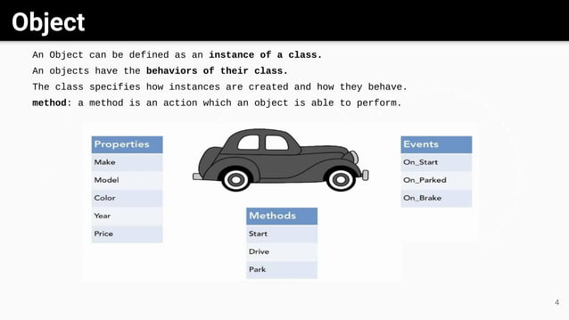 Oops presentation java | PPT