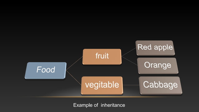 Oops and c fundamentals | PPT