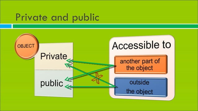 Oops And C++ Fundamentals | PPT