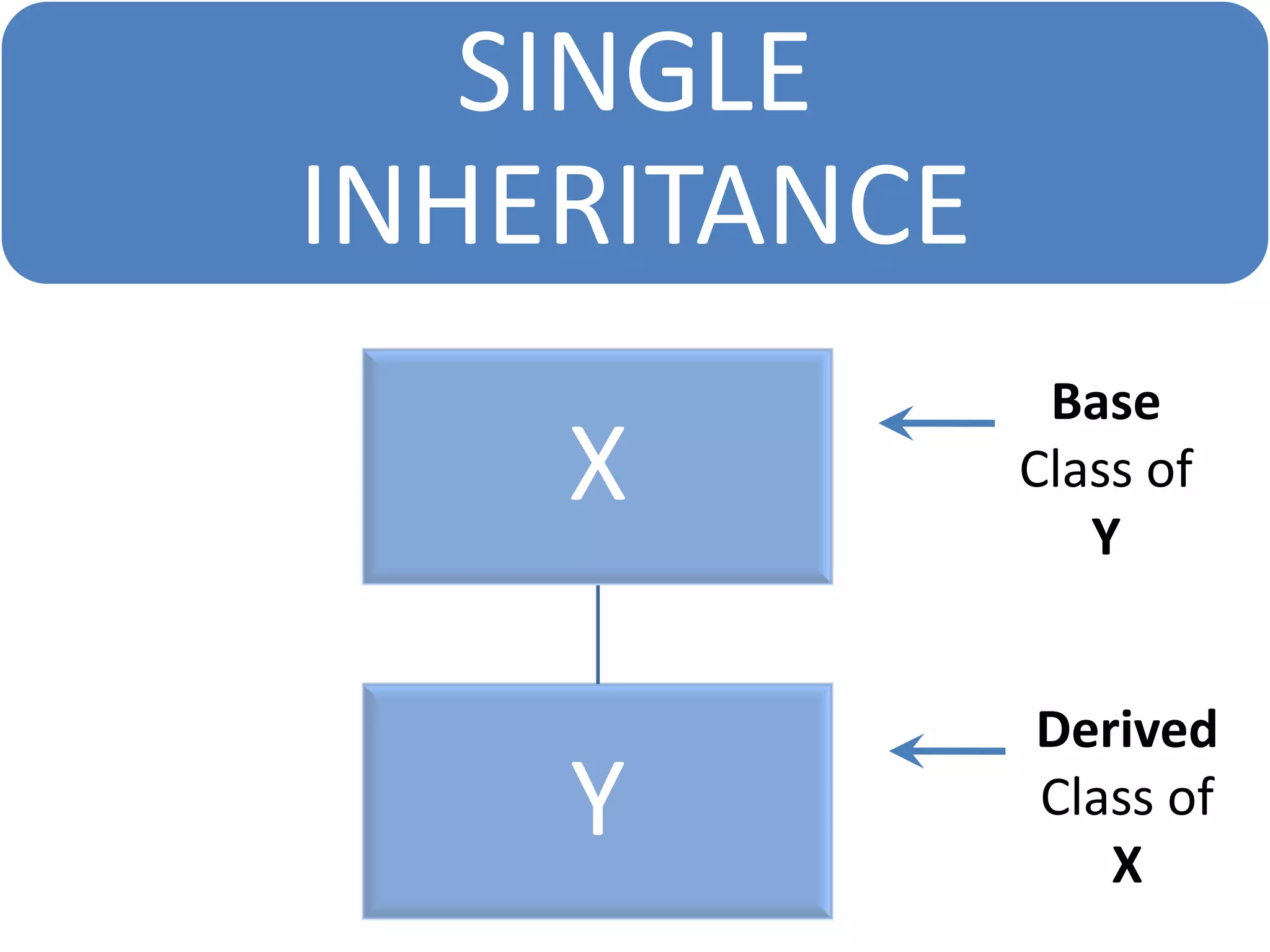 INHERITANCE(OOP's CONCEPT) | PPT