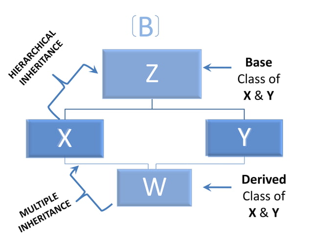 INHERITANCE(OOP's CONCEPT) | PPT