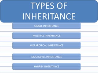 INHERITANCE(OOP's CONCEPT) | PPT