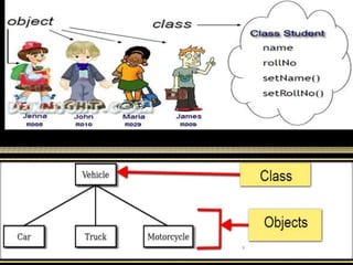 Oops concept in c++ unit 3 -topic 4 | PPT