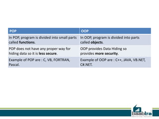 Oops concept on c# | PPTX