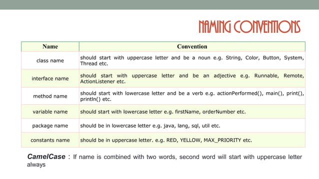 OOPs Concepts - Android Programming | PPT