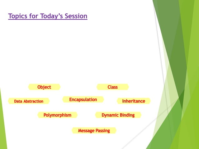 Oops Concepts Object Oriented Programming Concepts In Java Ppt