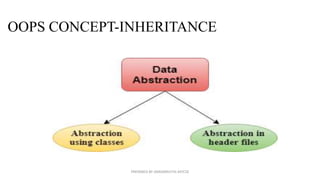 contains explanation of oops concepts in c++ | PPT
