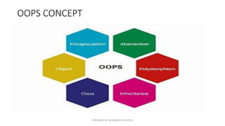 contains explanation of oops concepts in c++ | PPT