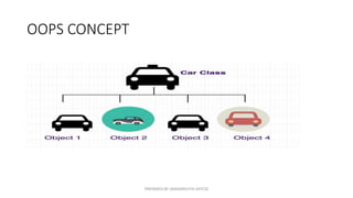 contains explanation of oops concepts in c++ | PPT