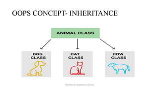 contains explanation of oops concepts in c++ | PPT