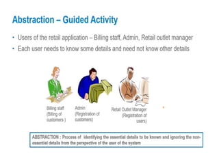 OOPsConceptspythonenineeringcomputerscienceand engineering.pptx