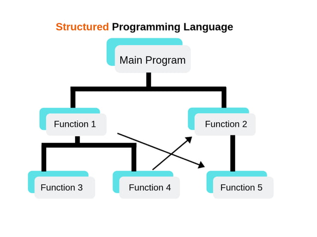OOPsConceptspythonenineeringcomputerscienceand engineering.pptx