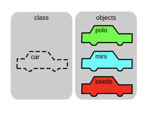 OOPsConceptspythonenineeringcomputerscienceand engineering.pptx