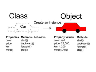 OOPsConceptspythonenineeringcomputerscienceand engineering.pptx