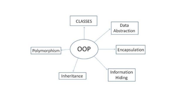 Oo ps concepts in c++