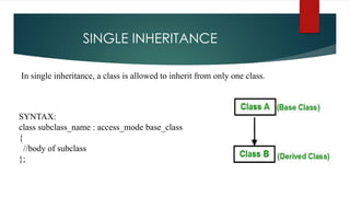 INHERITANCE | PDF