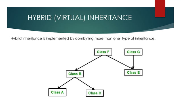 INHERITANCE | PDF