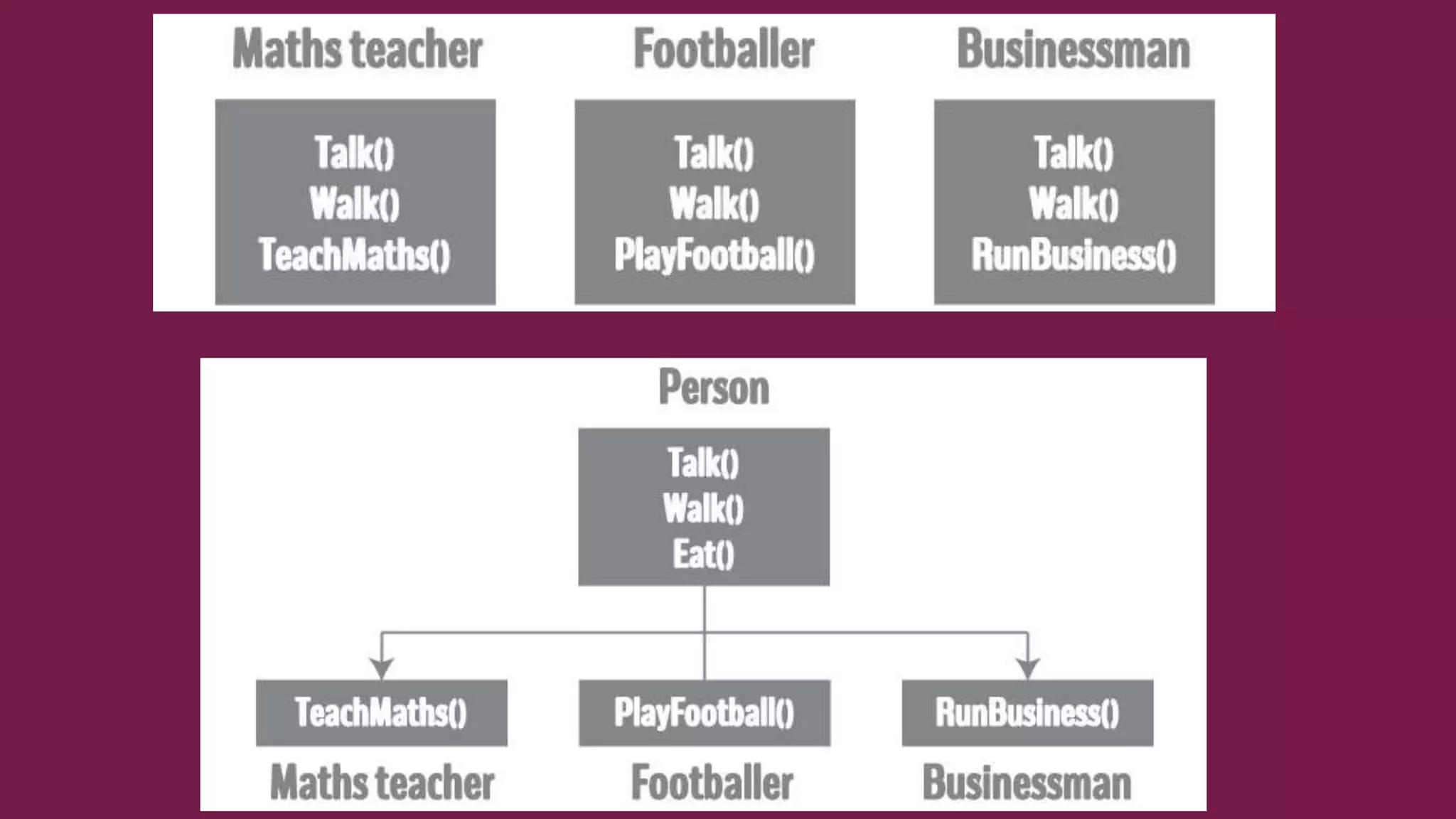 Concept of OOPS with real life examples | PPTX