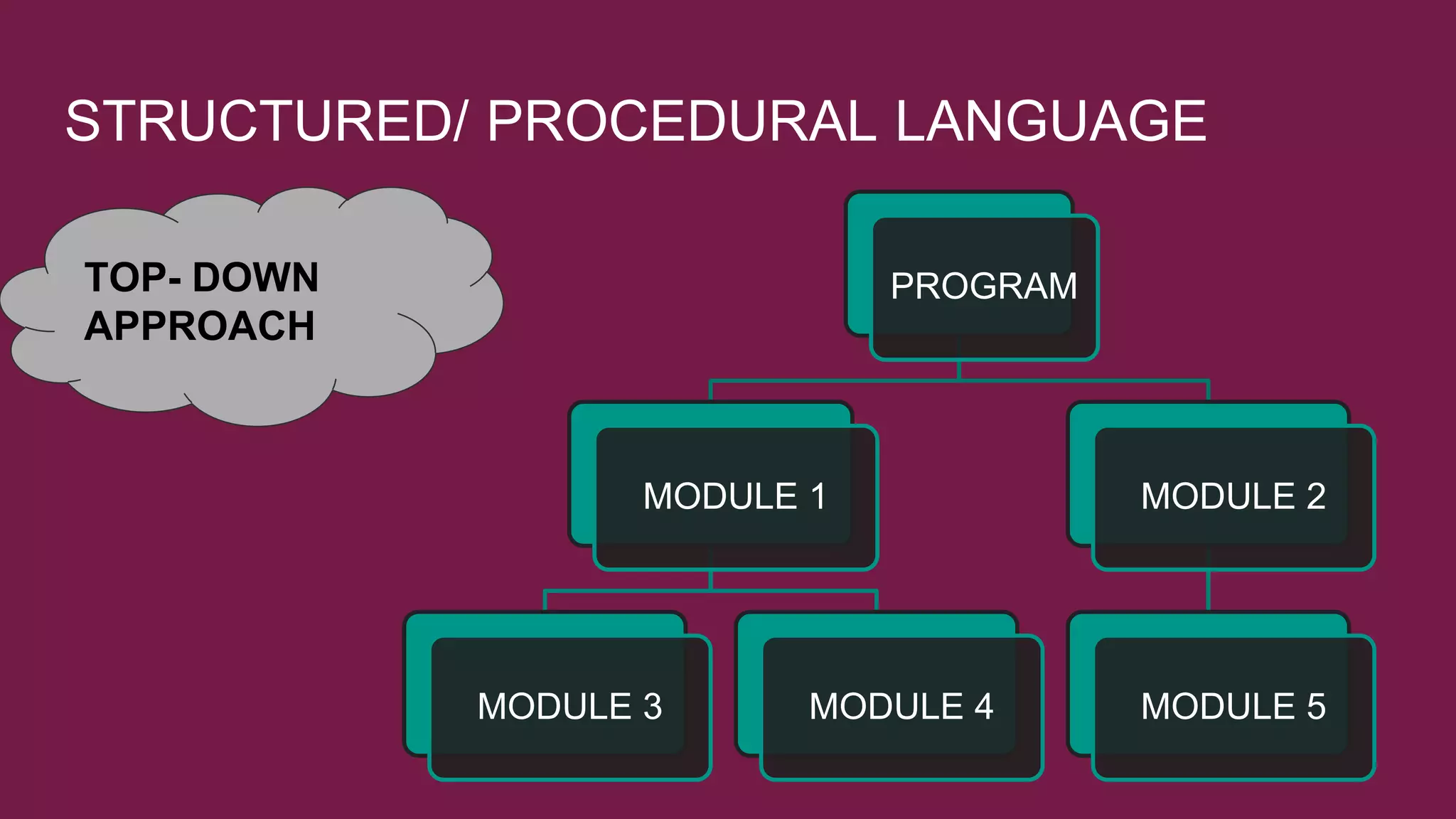 Concept of OOPS with real life examples | PPTX