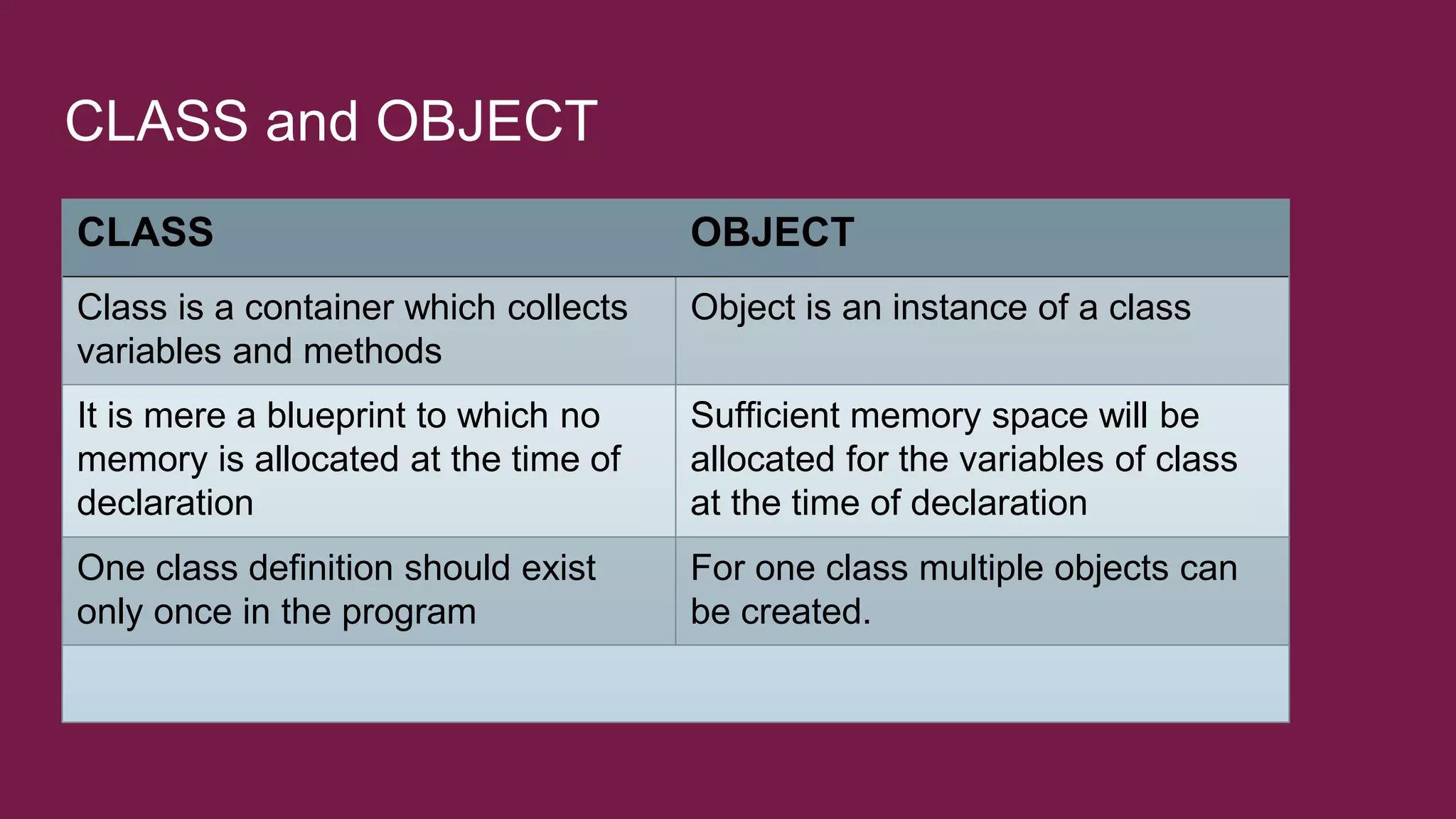 Concept of OOPS with real life examples | PPTX