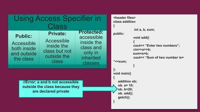 Concept of OOPS with real life examples | PPTX
