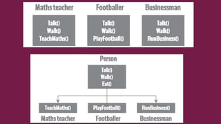 Concept of OOPS with real life examples | PPTX