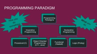 Concept of OOPS with real life examples | PPTX
