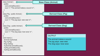 Concept of OOPS with real life examples | PPTX