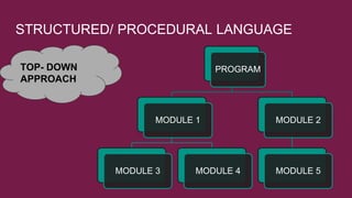 Concept of OOPS with real life examples | PPTX