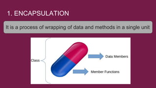 Concept of OOPS with real life examples | PPTX