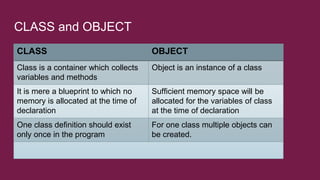 Concept of OOPS with real life examples | PPTX