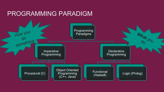 Concept of OOPS with real life examples | PPT