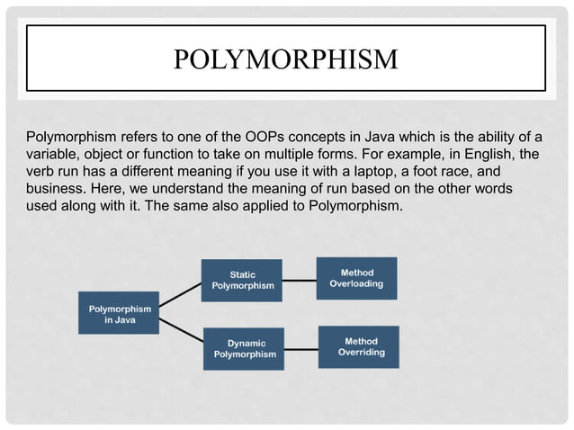 Oops In Javapptx Programming Languages Computing