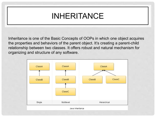 OOPS In JAVA.pptx | Programming Languages | Computing