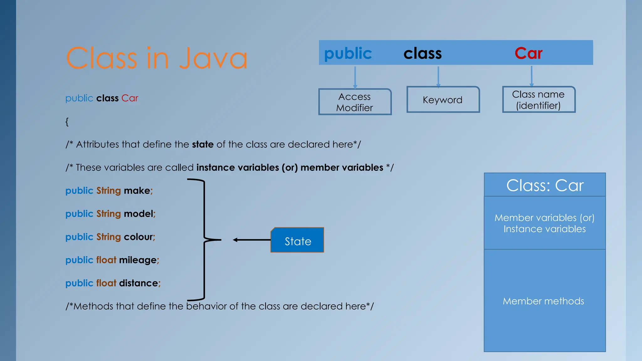 Object Oriented Programming concepts in JAVA | PPT | Free Download Object Oriented Programming concepts in JAVA | PPT | Free Download