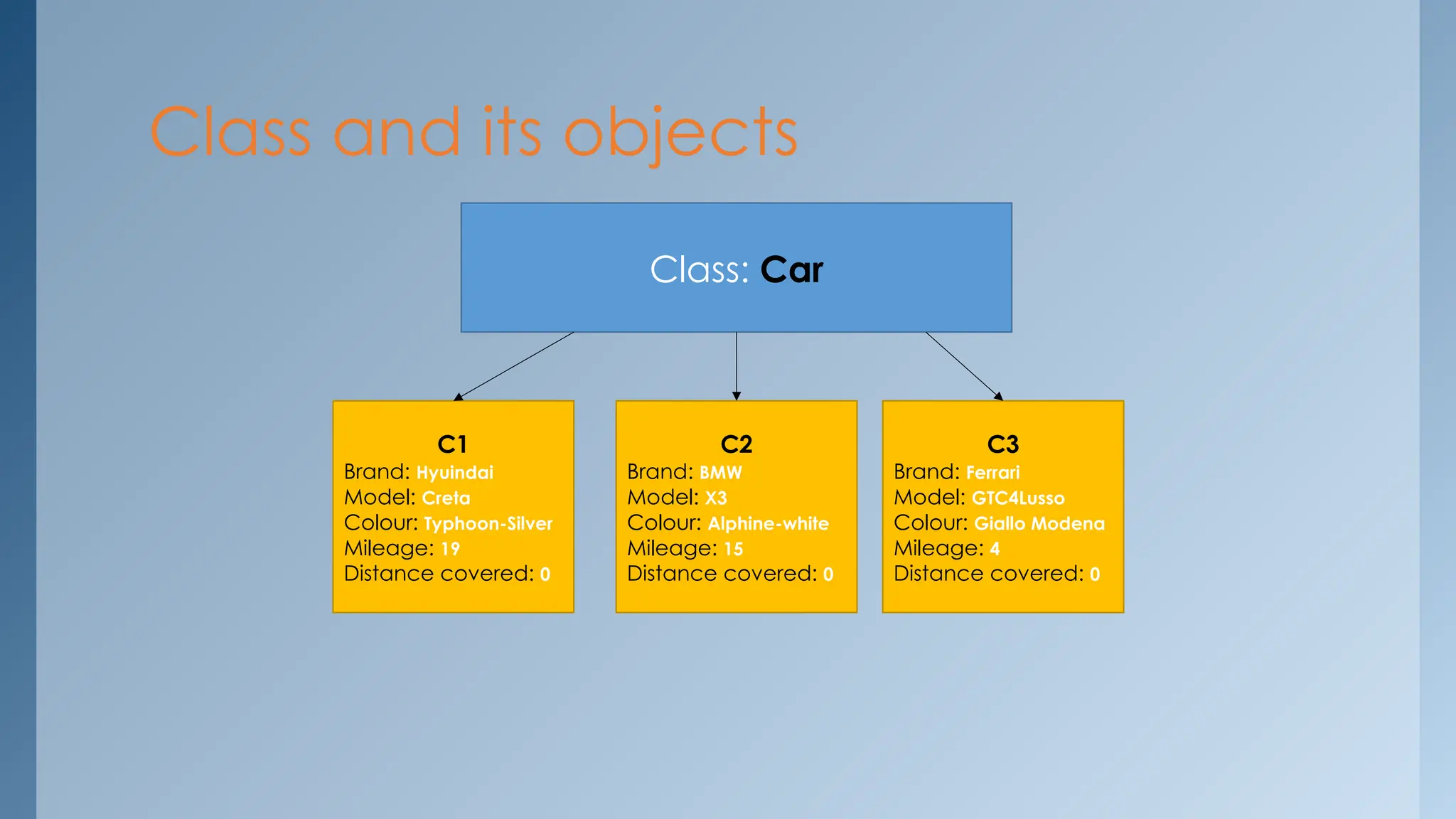 Object Oriented Programming concepts in JAVA | PPT | Free Download Object Oriented Programming concepts in JAVA | PPT | Free Download