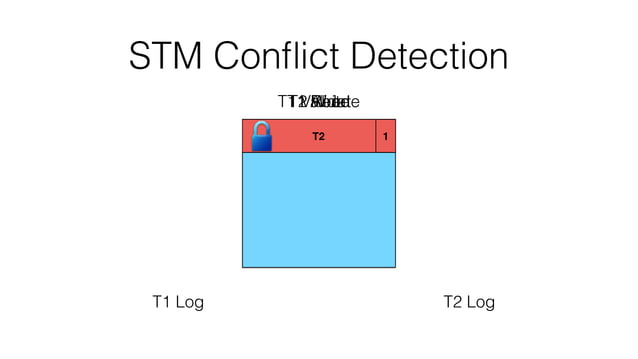 Hybrid Stmhtm For Nested Transactions On Openjdk Ppt