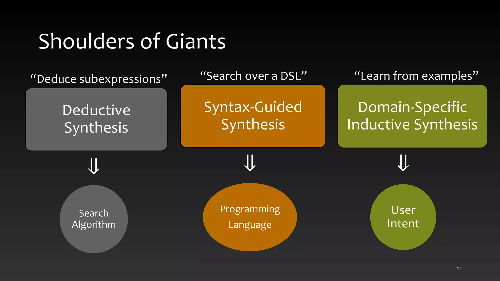 Microsoft PROSE SDK: A Framework for Inductive Program Synthesis | PPT
