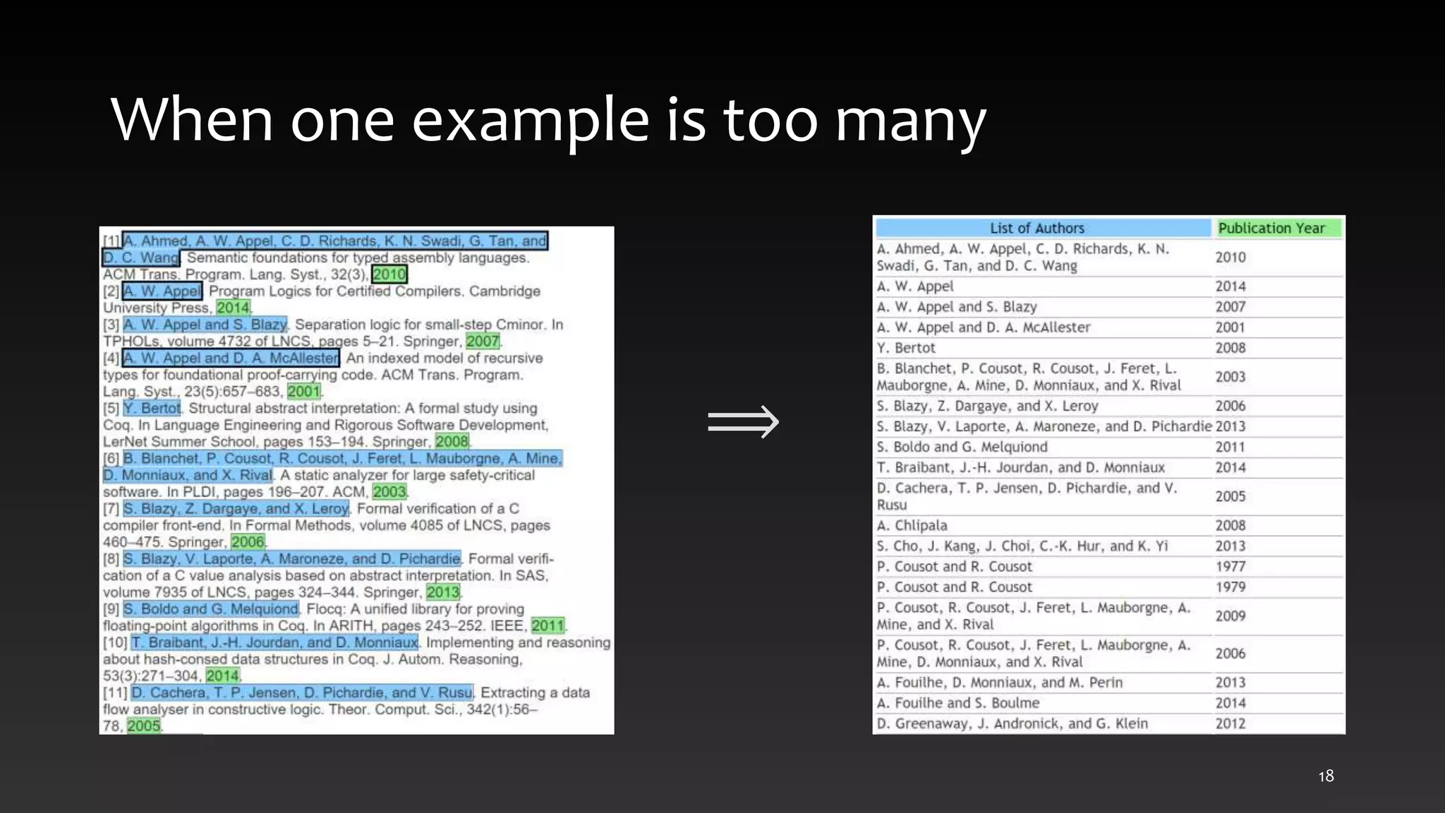 Microsoft PROSE SDK: A Framework for Inductive Program Synthesis | PPT