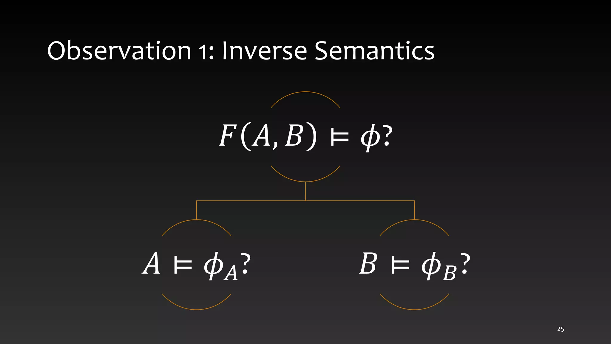 Microsoft PROSE SDK: A Framework for Inductive Program Synthesis | PPT