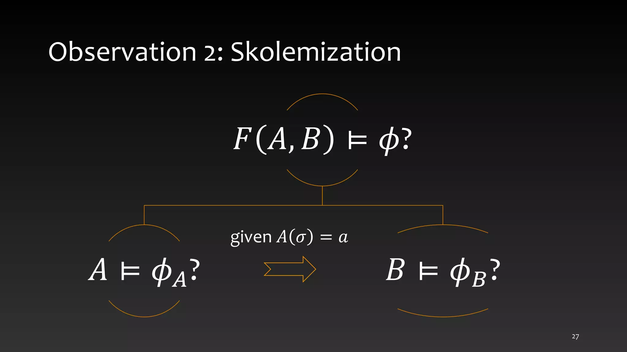 Microsoft PROSE SDK: A Framework for Inductive Program Synthesis | PPT