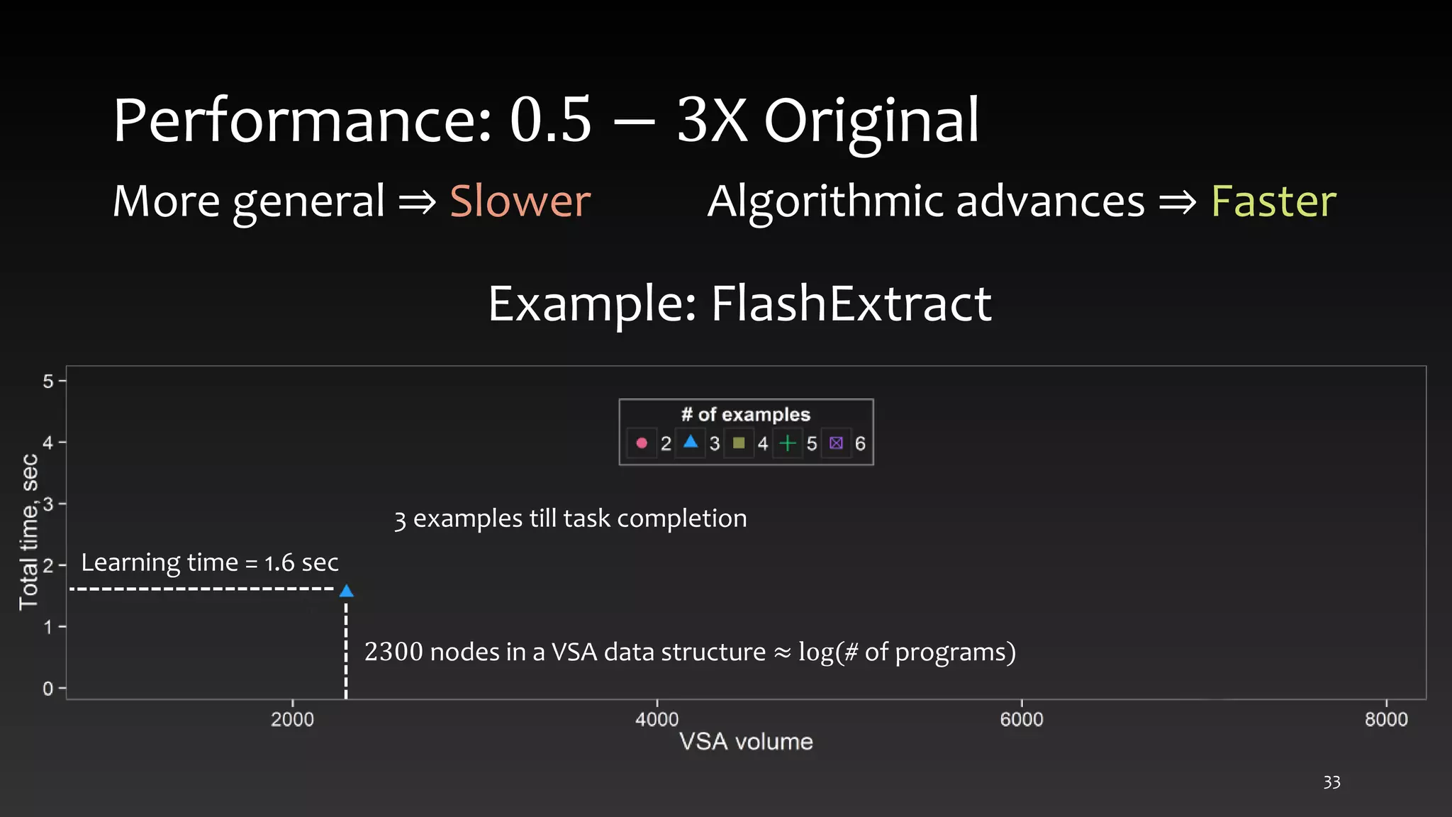 Microsoft PROSE SDK: A Framework for Inductive Program Synthesis | PPT