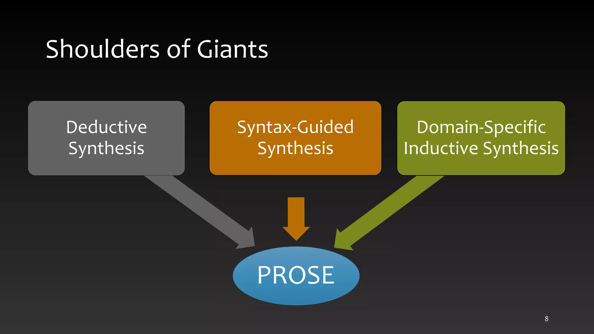 Microsoft PROSE SDK: A Framework for Inductive Program Synthesis | PPT