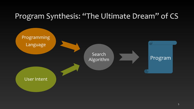 Microsoft PROSE SDK: A Framework for Inductive Program Synthesis | PPT