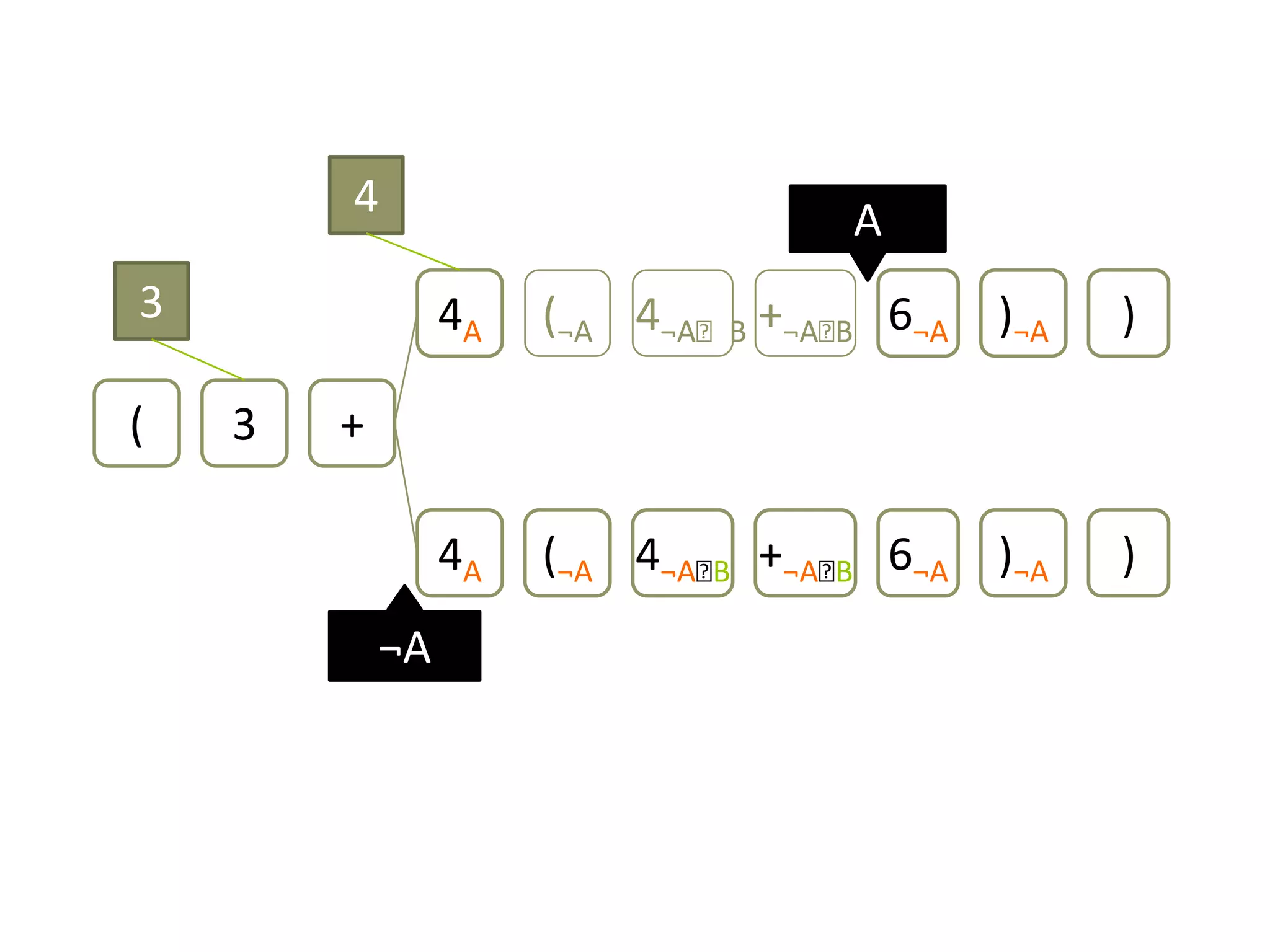 Variability-Aware Parsing -- OOPSLA Talk | PPT