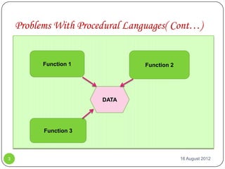Oops lecture 1,2 | PPTX