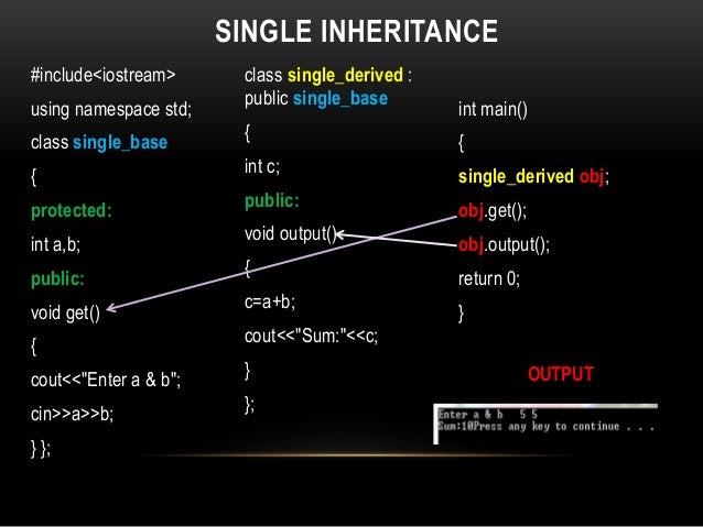 OOPS Basics With Example
