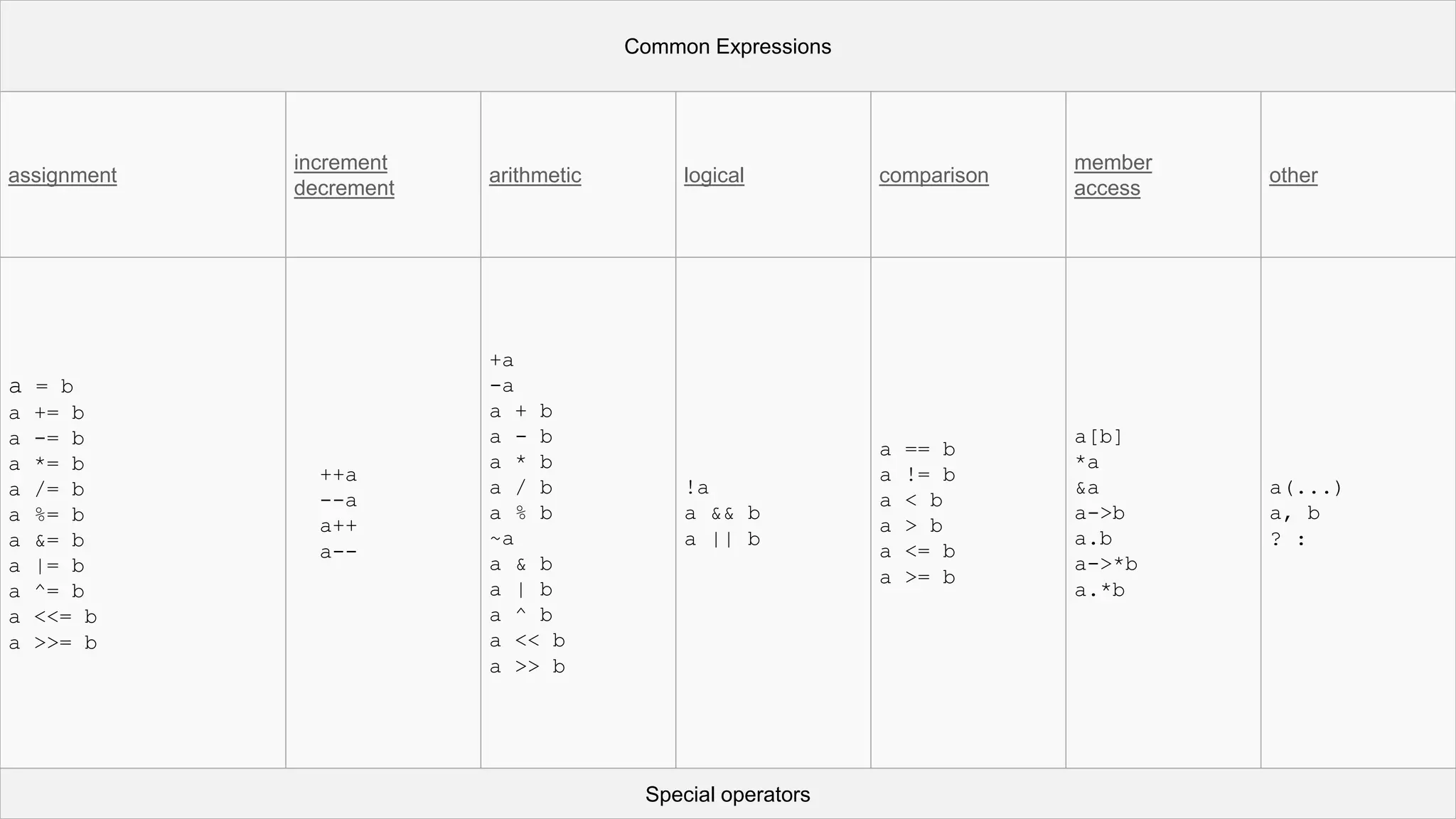 Literals, primitive datatypes, variables, expressions, identifiers | PPT