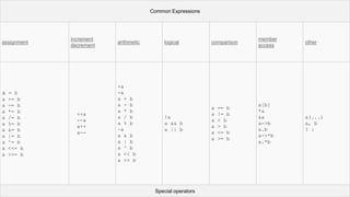 Literals, primitive datatypes, variables, expressions, identifiers | PPT