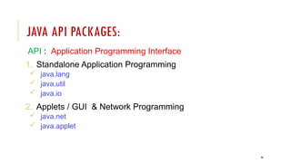JAVA_VR23_OOPS THROUGH JAVA PPT UNIT-1.pptx